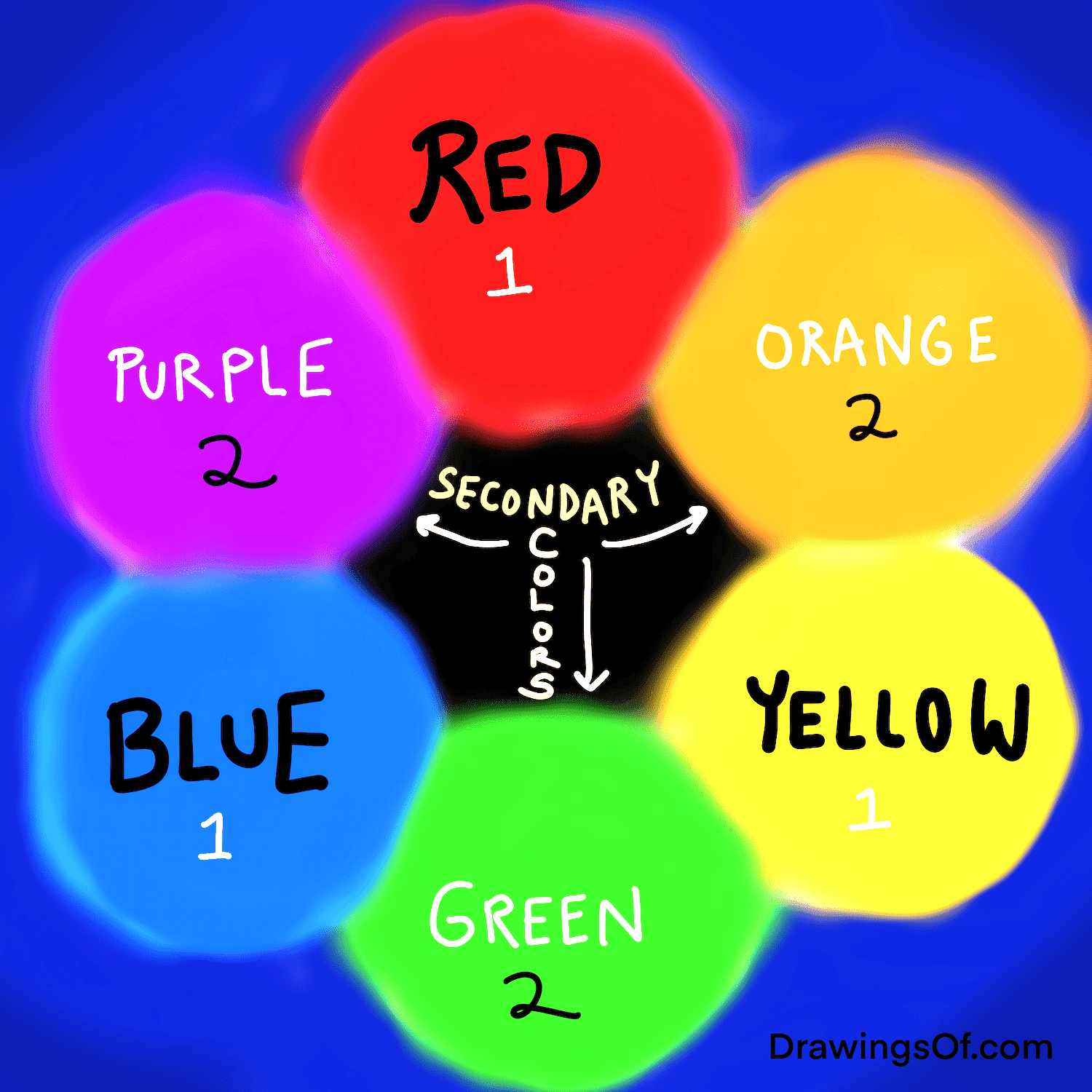 Exploring Secondary Colors: Creation, Use, and Emotional Impact
