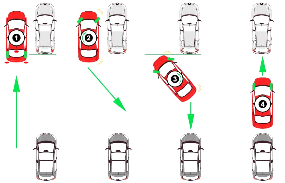 Mastering Parallel Parking Techniques and Modern Solutions