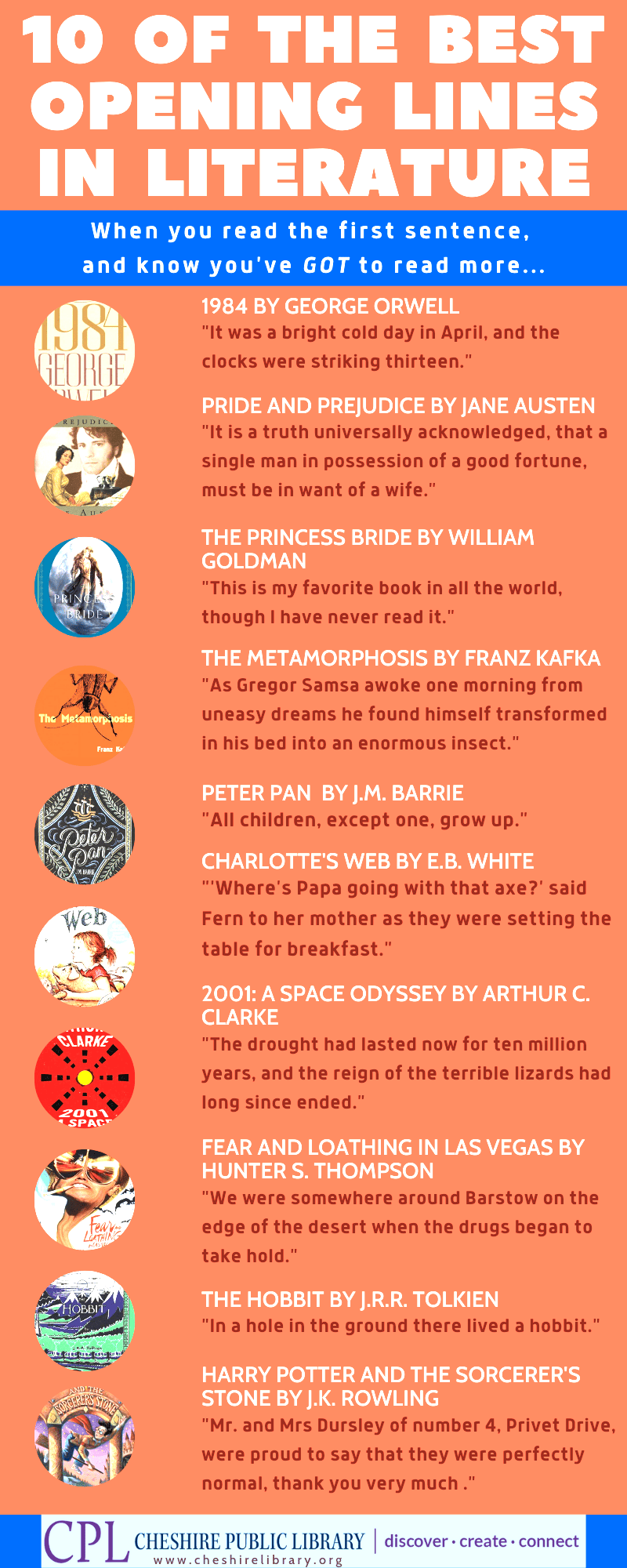 Understanding the Impact of Opening Lines in Literature