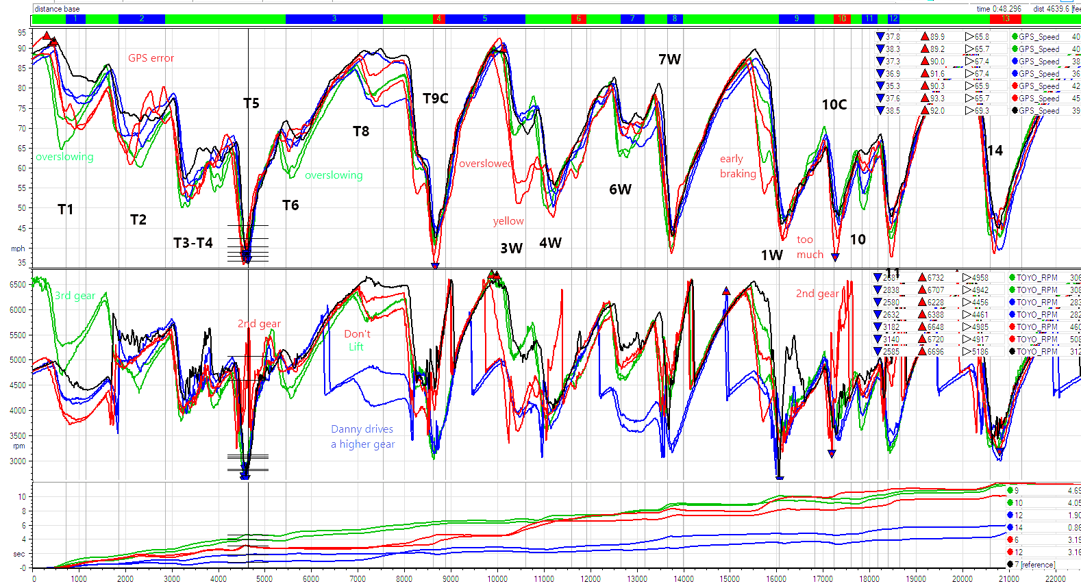 Stock Car Telemetry: Enhancing Racing Performance