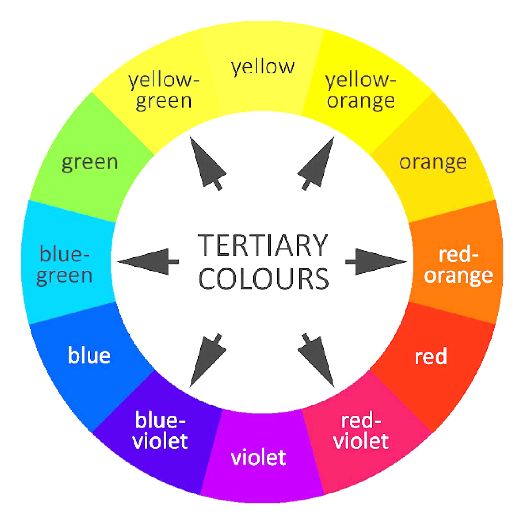 Exploring Tertiary Colors: Creation, Importance, and Trends