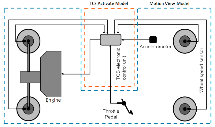 Understanding Traction Control for Safer Driving
