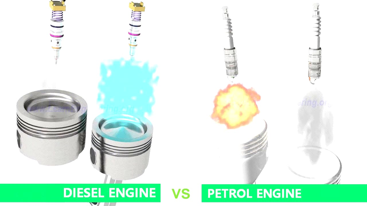 Diesel vs Gasoline Engines: Key Differences and Cost Analysis