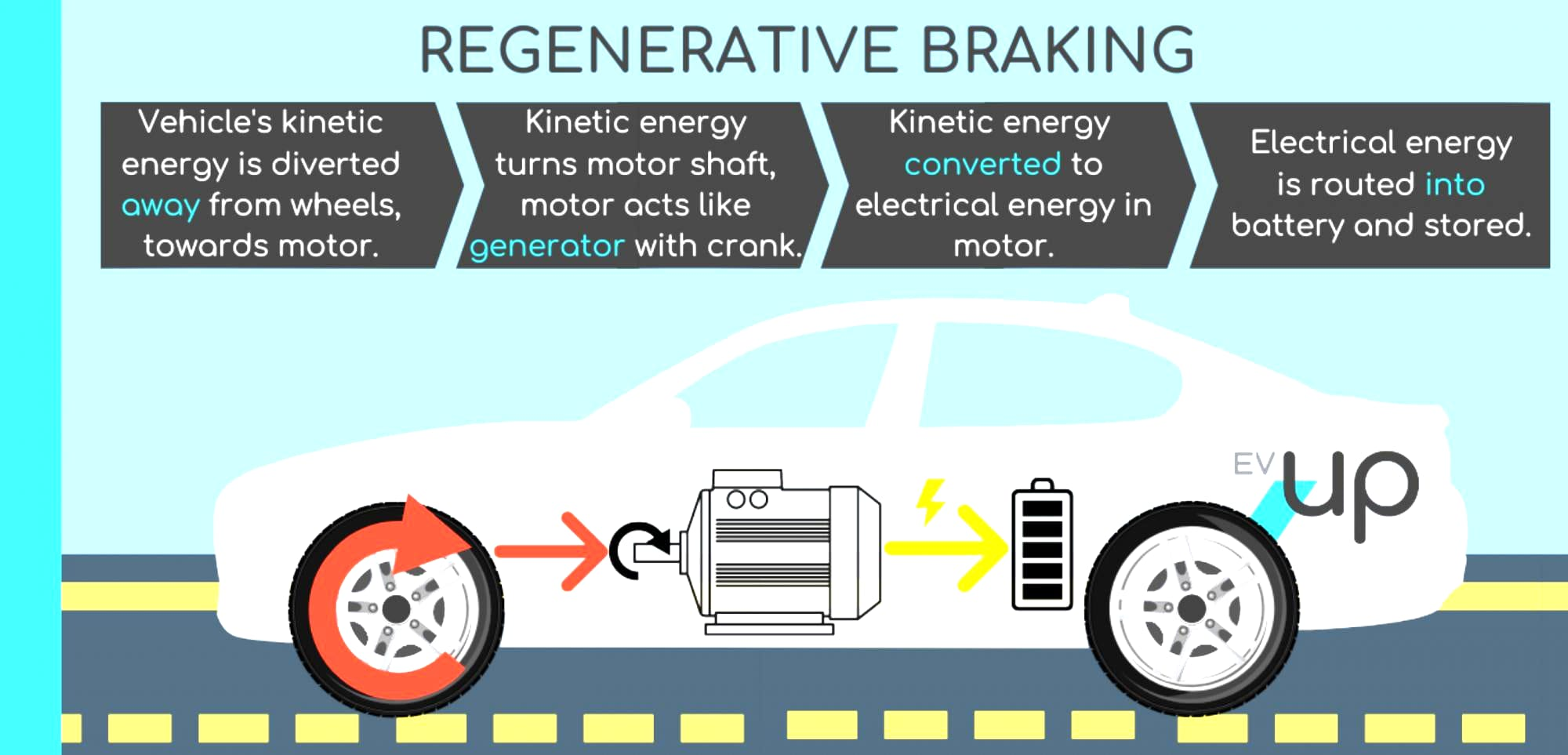 Regenerative Braking: How It Works and Its Benefits