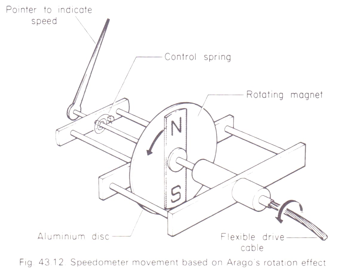 Eddy-Current Speedometers: Key Components and Maintenance Tips