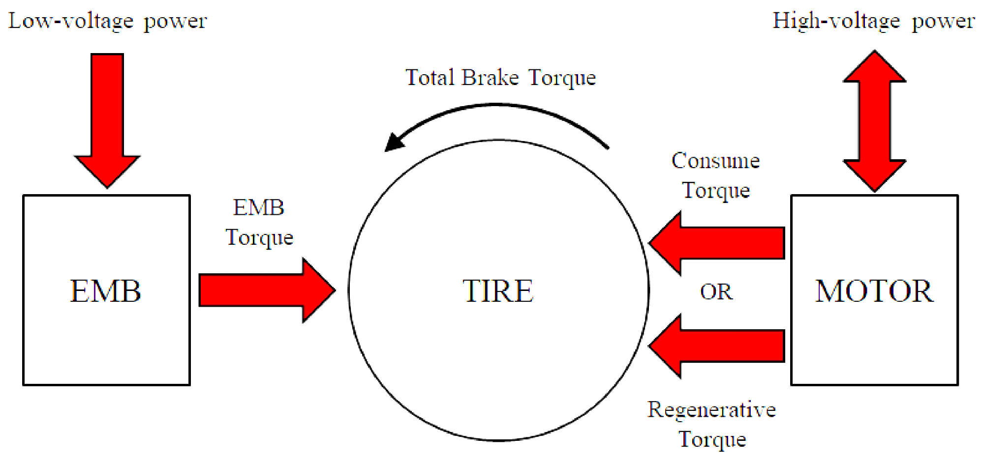 Force, Power, Torque, and Energy Explained