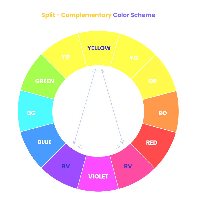 Split Complementary Colors: A Guide for Designers