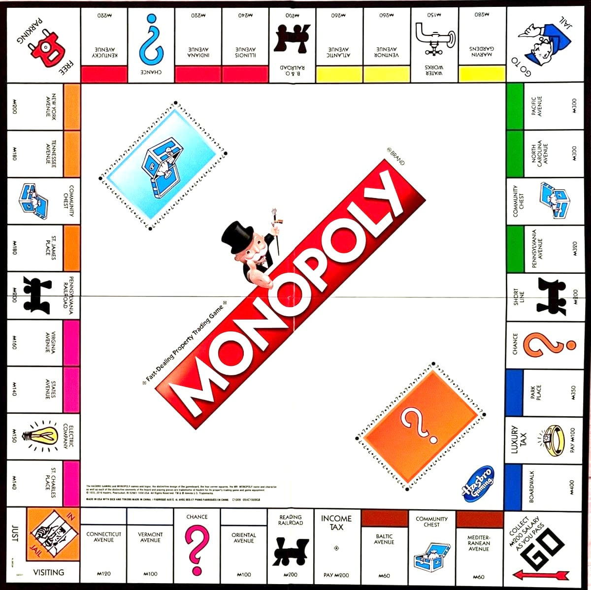 Mastering Monopoly: Game Rules, Strategies & Fun Facts