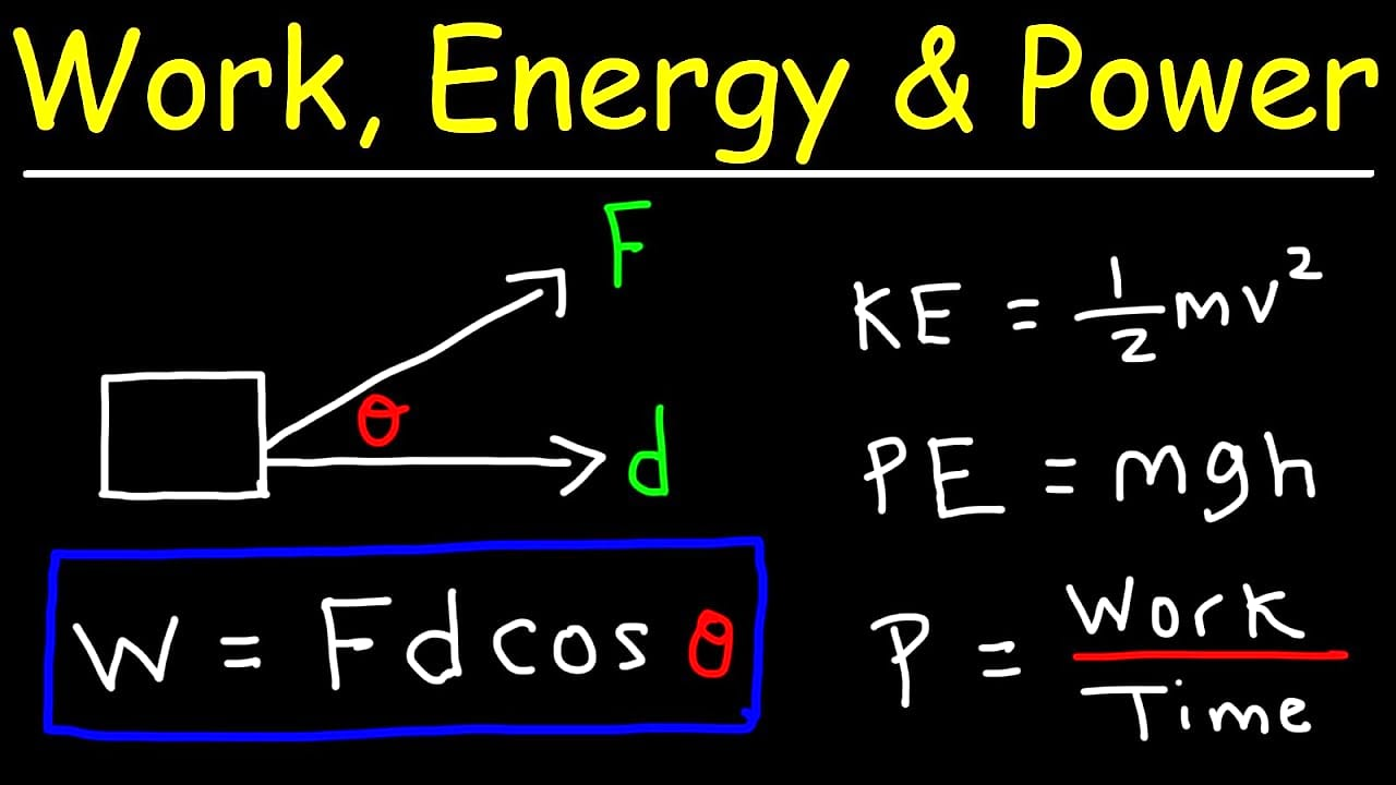 Power, Force, Torque, and Energy: Key Concepts Explained