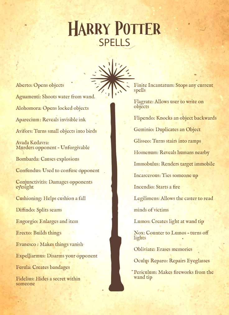 Explore the Magic of Harry Potter Spells: Origins and Meanings
